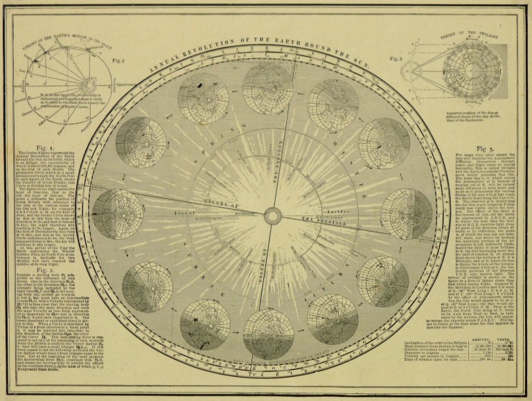 Revolution of the Earth, Circa 1890 - Original Art, Antique Maps & Prints